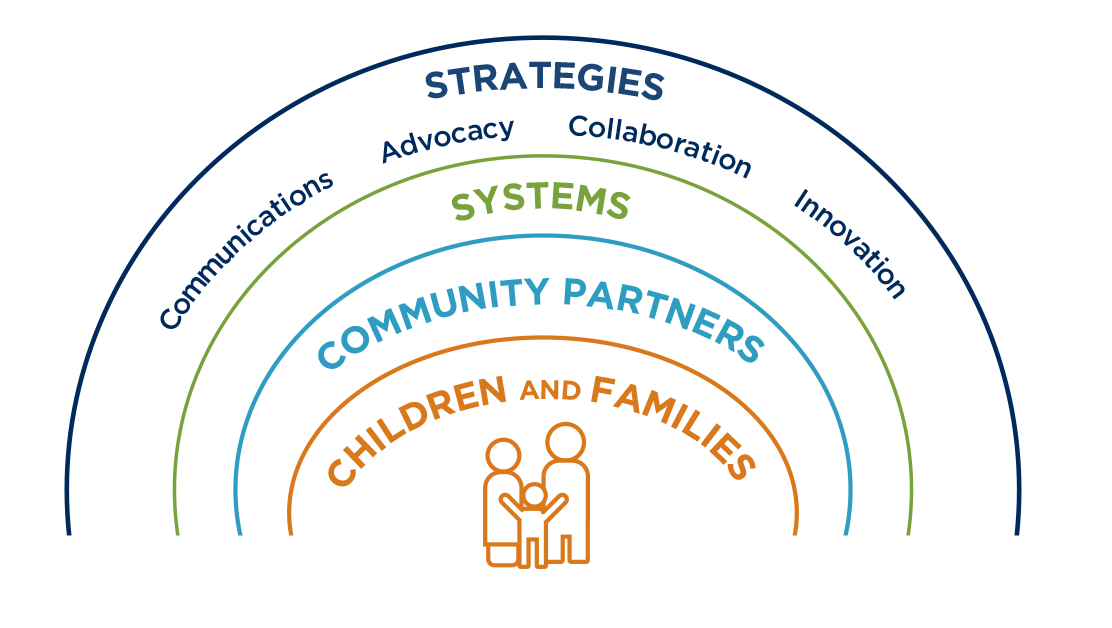 About Us – First 5 Association